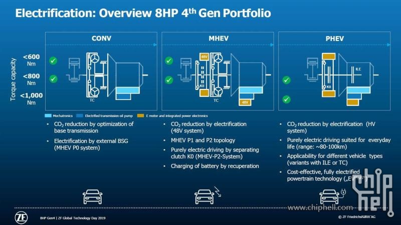 采埃孚 ZF 第四代 8AT 变速箱 - 汽车摩托 - Chiphell - 分享与交流用户体验