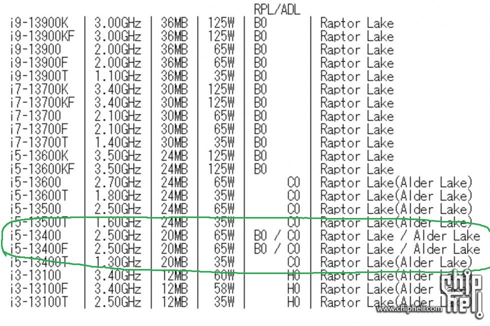 13400的两个核心步进是否说明13代比12代IPC提升为0 - 电脑讨论(新) - Chiphell - 分享与交流用户体验