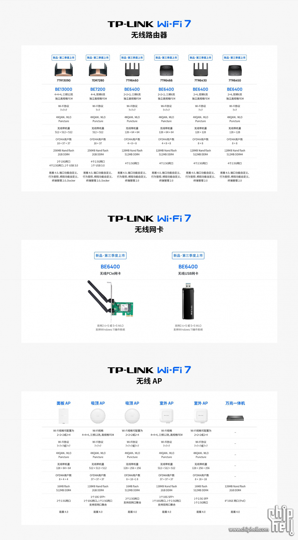 TP发布了一堆WIFI7新品, 国内还是只能用5G+160Mhz吗? - 电脑讨论(新) - Chiphell - 分享与交流用户体验