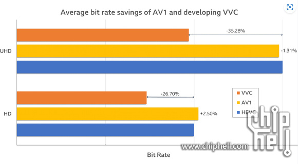 下代显卡会支持H266硬件编解码么 - 电脑讨论(新) - Chiphell - 分享与交流用户体验