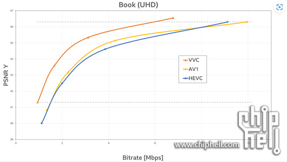 下代显卡会支持H266硬件编解码么 - 电脑讨论(新) - Chiphell - 分享与交流用户体验