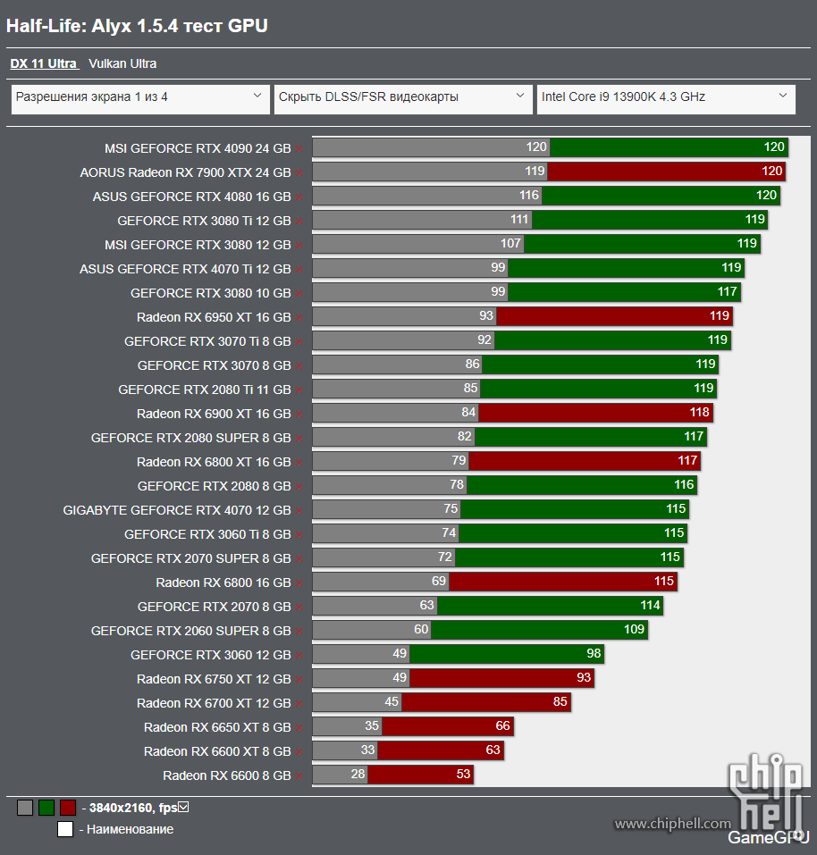 这4070高分辨率下比想象的还要弱啊。。。。。。。。 - 电脑讨论(新) - Chiphell - 分享与交流用户体验