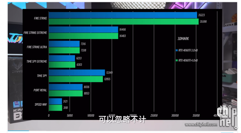 RTX4060ti和RX7600均在PCIe3.0×8完美发挥 - 电脑讨论(新) - Chiphell - 分享与交流用户体验