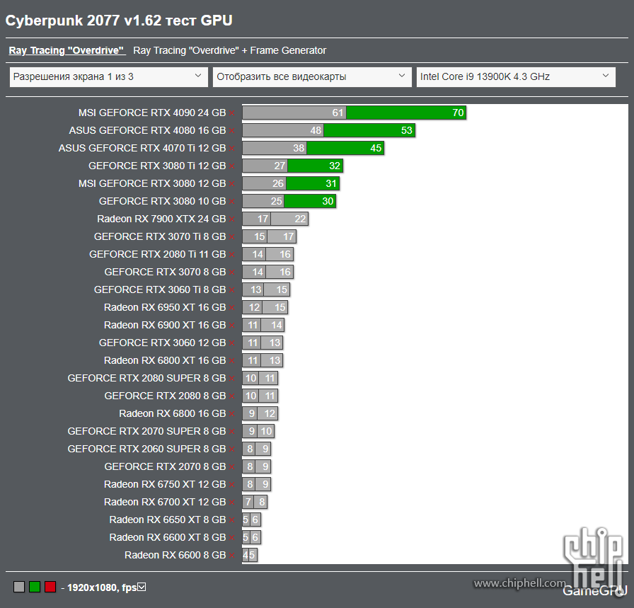 ITX+4k144屏幕选7900xtx还是4080还是4070ti？ - 电脑讨论(新) - Chiphell - 分享与交流用户体验