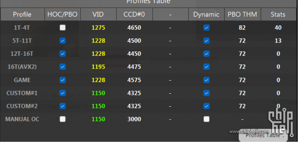 ZEN3降压定频也太舒服了吧？ - 电脑讨论(新) - Chiphell - 分享与交流用户体验