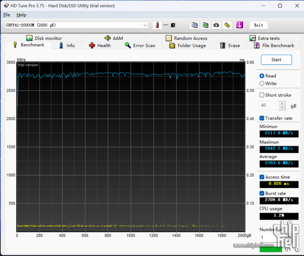 买的海力士P41到了和用作系统盘的P44pro对比了下，感觉分数怪怪的 - 电脑讨论(新) - Chiphell - 分享与交流用户体验
