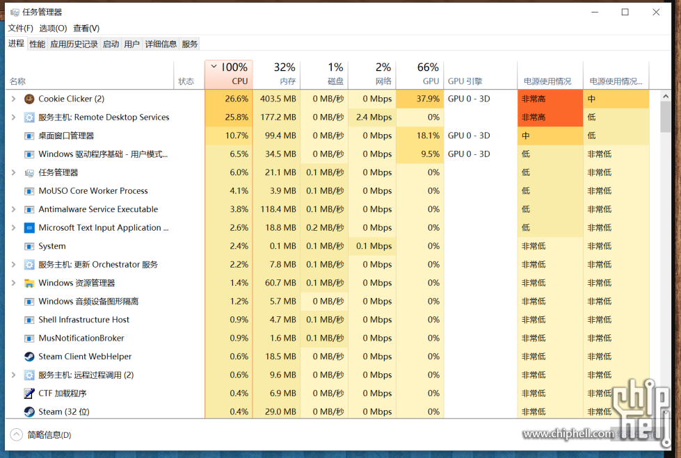 windows自带的远程桌面太占性能了，有啥平替么？ - 电脑讨论(新) - Chiphell - 分享与交流用户体验