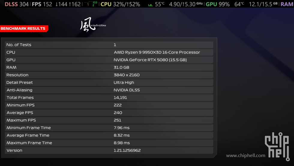 X870E AORUS PRO X3D ICE搭载9950X3D与5080效能实测(对比285K) - 电脑讨论(新) - Chiphell - 分享与交流用户体验