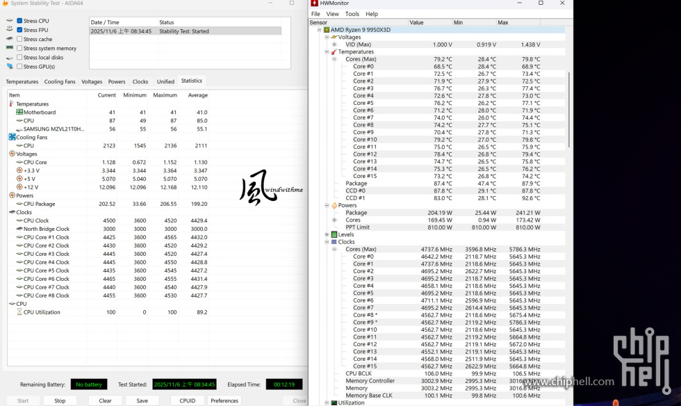 X870E AORUS PRO X3D ICE搭载9950X3D与5080效能实测(对比285K) - 电脑讨论(新) - Chiphell ...