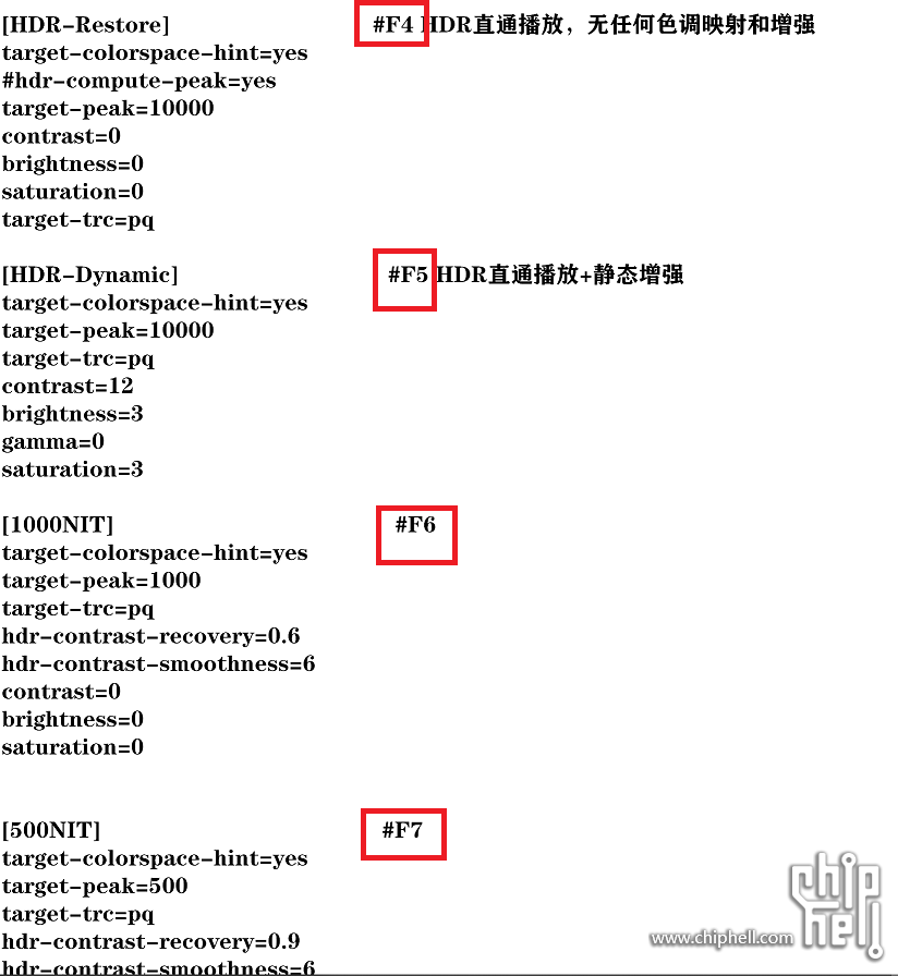 顶级HDR播放器-mpv的基础教程 - 电脑讨论(新) - Chiphell - 分享与交流用户体验