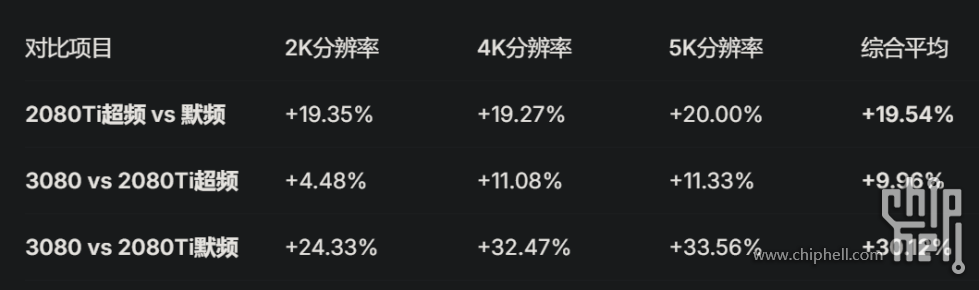 一千元档显卡对比——3080还是2080Ti？ - 电脑讨论(新) - Chiphell - 分享与交流用户体验