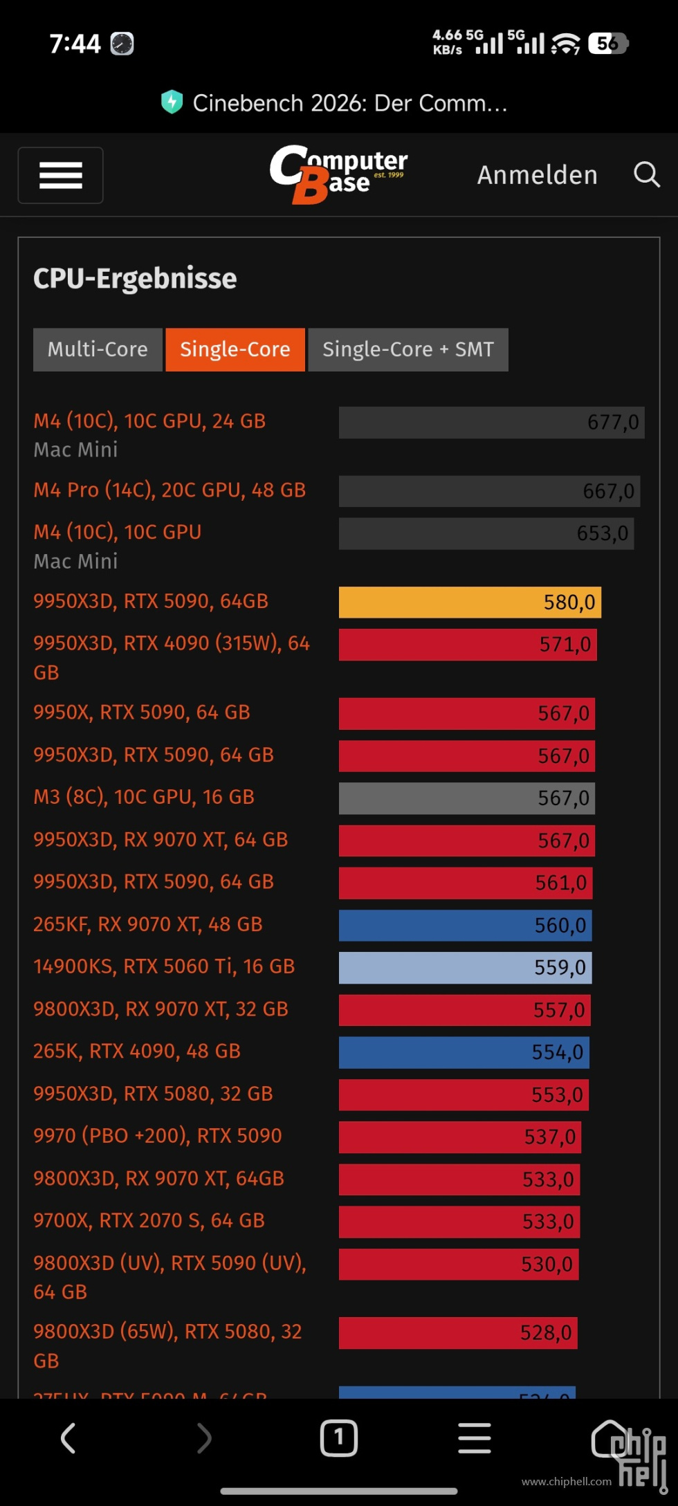 Cinebench 2026 跑分榜统计（社区用户上传） - 电脑讨论(新) - Chiphell - 分享与交流用户体验
