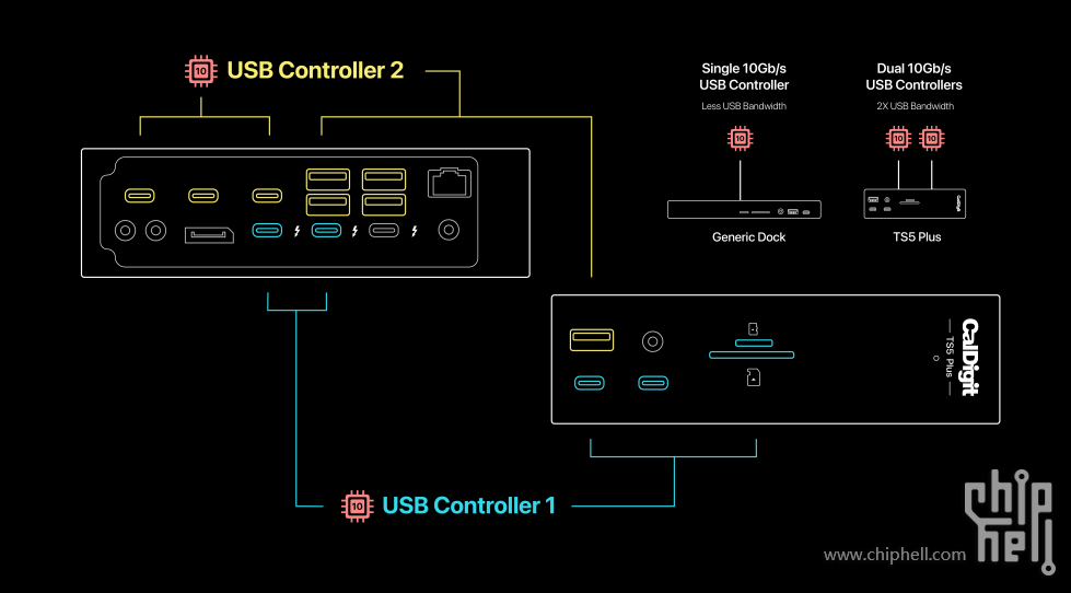 「万兆加持」Caldigit TS5 Plus 开箱体验 - 原创分享(新) - Chiphell - 分享与交流用户体验