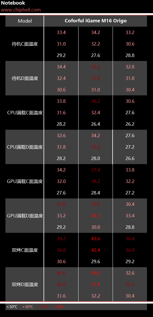 Coforful iGame M16 Origo 评测 - 第8页 - 笔记本 - Chiphell - 分享与交流用户体验
